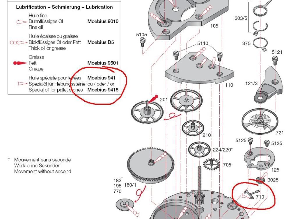 Why so many different lubricants? | WatchUSeek Watch Forums