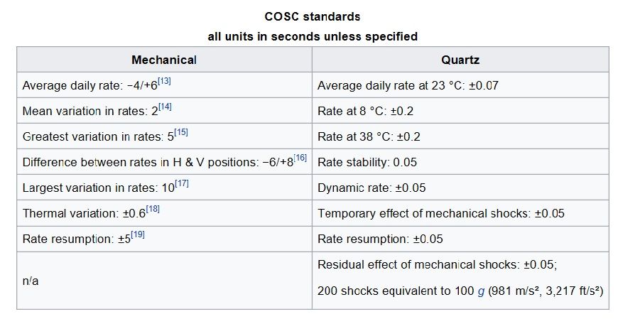 214270 Caliber 3132 Timing Opinion/Interpretation? | WatchUSeek Watch ...