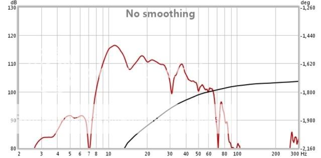 REW RTA snapshots, time to see if I am crazy or 5Hz | Page 2 | AVS Forum