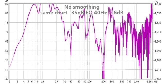 Getting started with a Behringer Feedback Destroyer PRO DSP1100P | AVS ...