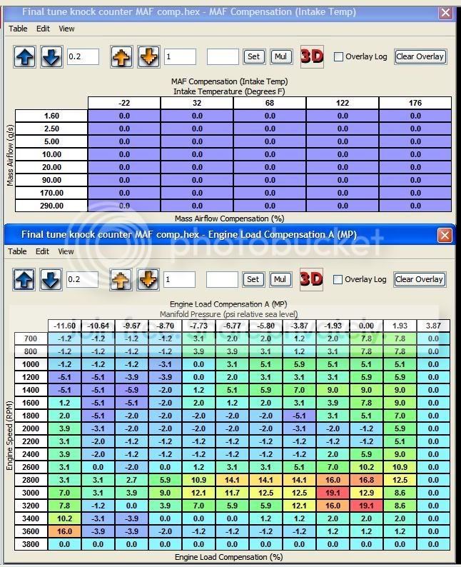 RomRaider • View topic - MAF calibration (beyond simple scaling)