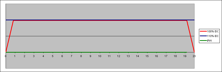 Injector Duty Cycle | Page 2 | IW STi Forum